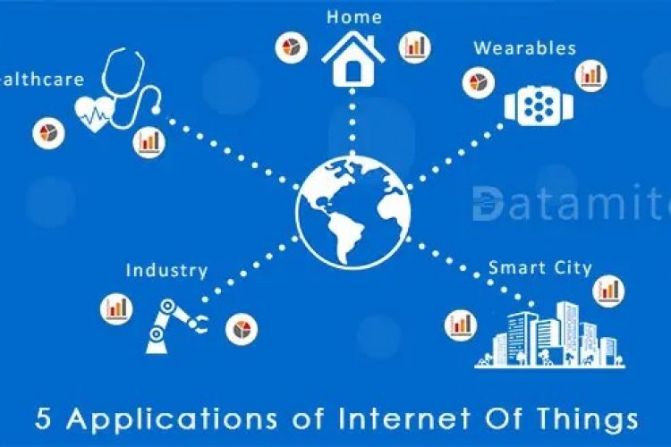 Know about the 5 Significant Applications of the Internet of Things ...