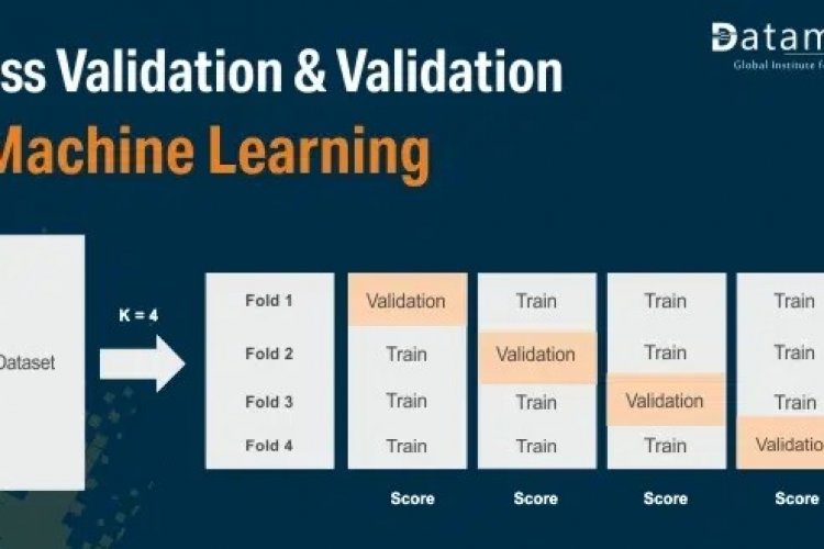 What is Cross-Validation and Validation in Machine Learning ...
