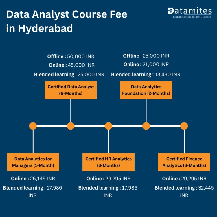 Data Analyst Course Fee In Hyderabad DataMites Offical Blog