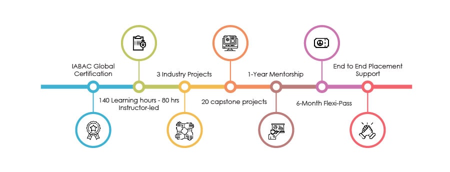 Certified Deep Learning Expert Course