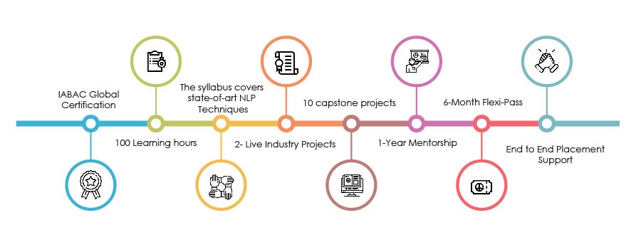 Certified Natural Language Processing Expert Course