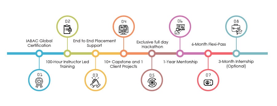 Deep Learning ONLINE Courses – DataMites Training Certifications INDIA