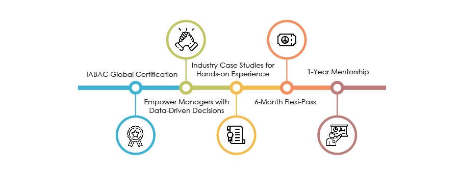Data Science Certified Manager Course