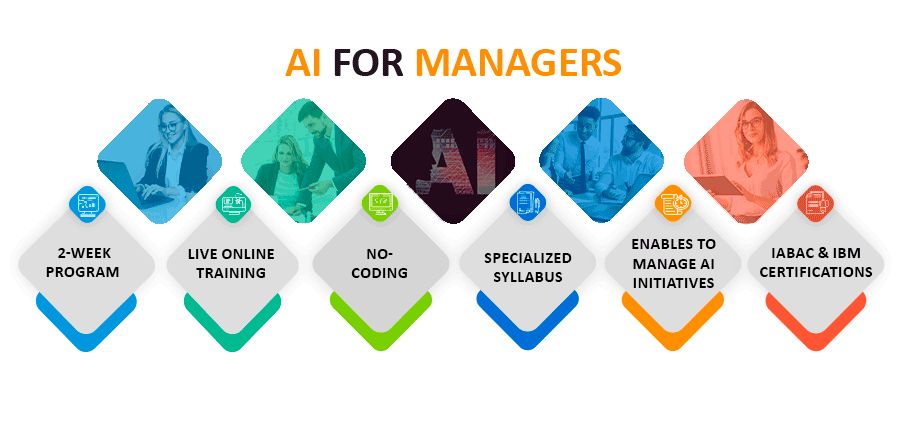 Artificial Intelligence Certified Executive Course