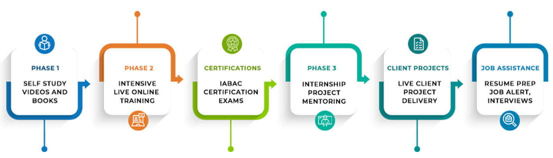 MACHINE LEARNING COURSE IN AMRITSAR